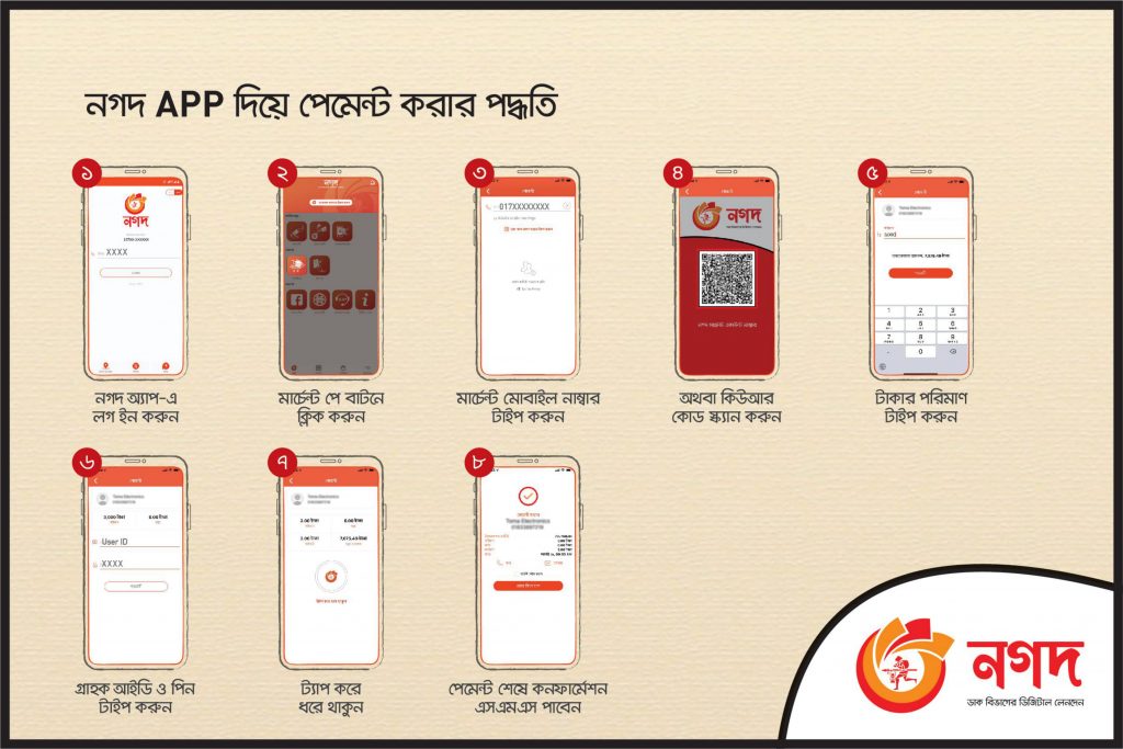 Payments – TechAByte Solutions